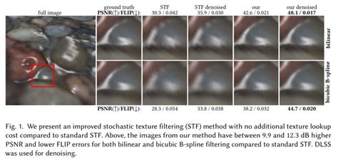 Improved Stochastic Texture Filtering Through Sample Reuse Bartlomiej