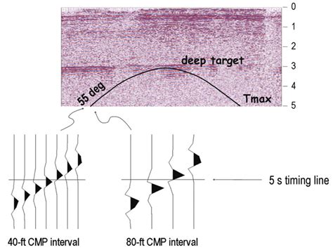 The Influence Of Spatial Sampling On Resolution Cseg Recorder