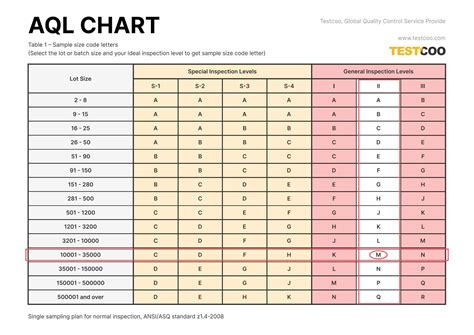 Aql A Practical Guide To Product Inspection Testcoo