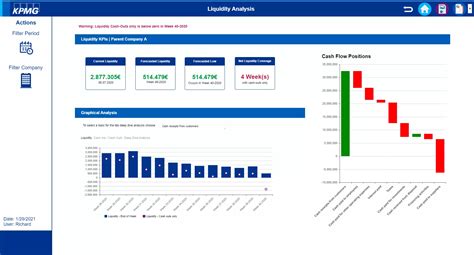 Cash And Liquidity Forecasting Board