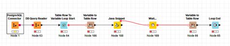 Executing Jar File Via Java Snippet Node Knime Analytics Platform