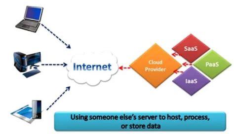 Cloud Computing Vs Distributed Computing Krazytech