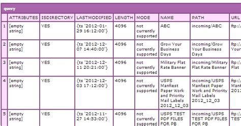 Solved Cfftp Returns Wrong Lastmodified Date Cflove Coldfusion Blog