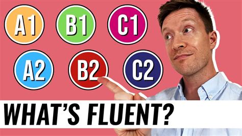 What Is Your Language Level Youtube What Is Your Language Level Youtube