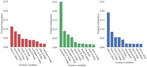 Remote Sensing Mdpi On Linkedin Notablepaper Randomforest Stock