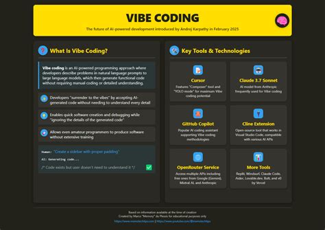 Vibe Coding And Cursor Ai Learn Ai Agents Handbook