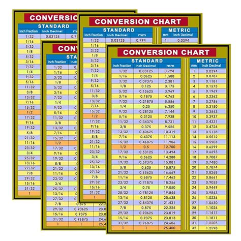 Millimeter Conversion Chart