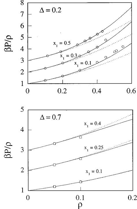 The Compressibility Factor Plotted As A Function Of The Total Number