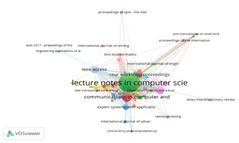 Source Bibliographic Coupling Using A Network Graph Download