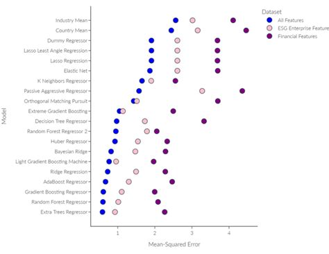 Permutable Ai Publishes Carbon Emissions Predictions Report Permutable