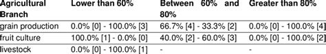 Relation Among Accuracy And Split Ratio In Three Parts Download Scientific Diagram