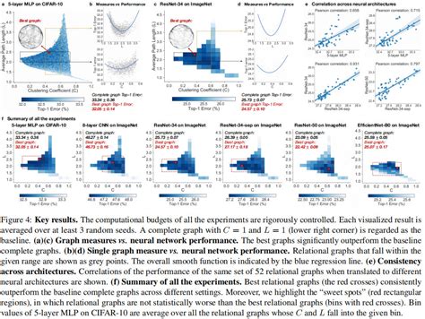 何恺明团队新作！深度学习网络架构新视角：通过相关图表达理解神经网络 极市开发者社区