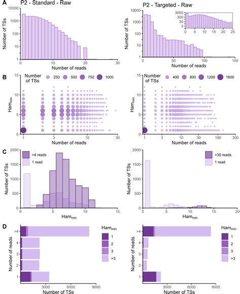 A Targeted Sequencing Extension For Transcript Genotyping In Single Cell Transcriptomics Life