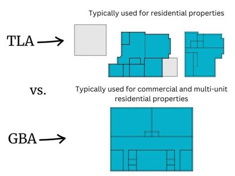 A Complete Guide To Total Living Area Tla
