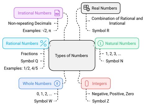 Number System Class 9 Notes Maths Chapter 1 Free Pdf