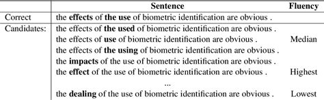 Table 1 From Artificial Error Generation With Fluency Filtering