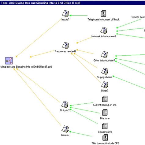 Instantiating The Compendium Template From Figure 1 From Case Study In