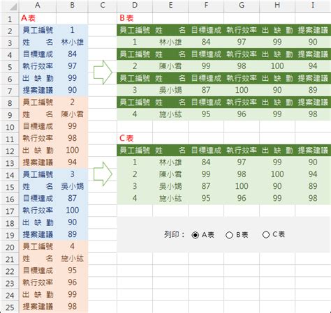 Excel 動態選取列印範圍 名稱定義 Choose －學不完．教不停．用不盡｜痞客邦
