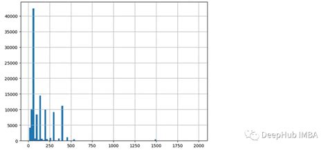 使用pandas进行数据清理的入门示例 极术社区 连接开发者与智能计算生态
