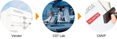 Ssd Security And Encryption Kioxia Asia Pacific English