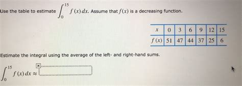 solved 15 use the table to estimate f x dx assume that