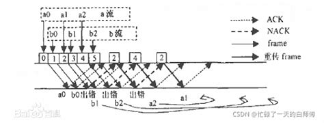 关于tcp全双工模式的解释tcp是全双工还是半双工 Csdn博客 关于tcp全双工模式的解释tcp是全双工还是半双工 Csdn博客