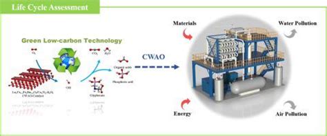 催化湿式空气氧化处理高浓度有机废水的生命周期评价chinese Journal Of Chemical Engineering X Mol
