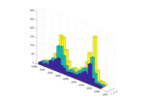 Matlab Repmat函数每日函数——datetickweixin39629093的博客 Csdn博客 Matlab Repmat函数每日函数——datetickweixin39629093的博客 Csdn博客