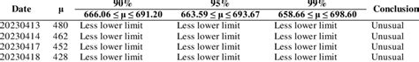Confidence Interval Estimation Of Bmsr Download Scientific Diagram