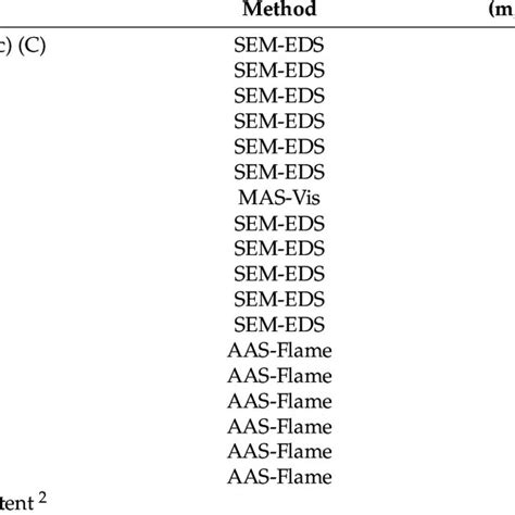 Fatty Acid Composition Of Maritime Pine Bark Download Scientific Diagram