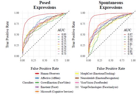How Accurate Is Facial Emotion Recognition Blog Morphcast