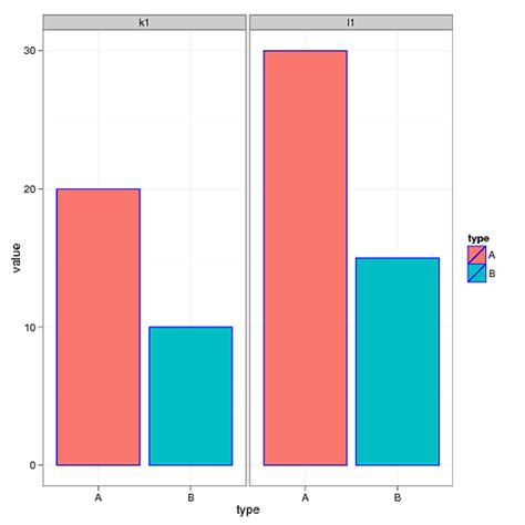 R How To Remove Crossbars Of The Legends Of Ggplot Geombar Stack