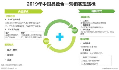 廣告投放中，品牌和效果合一的營銷趨勢 每日頭條