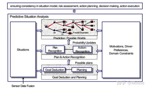 何为轨迹预测？我们为什么需要轨迹预测？ Csdn博客