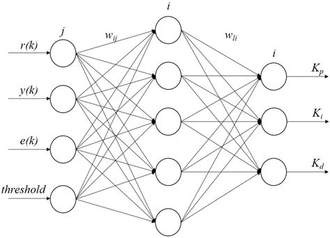 Agriculture Free Full Text Research And Design Of Precision Fertilizer Application Control