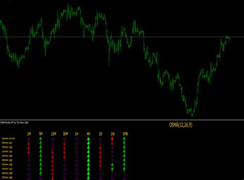 Osma Trend Direction Mt Indicator Free Download