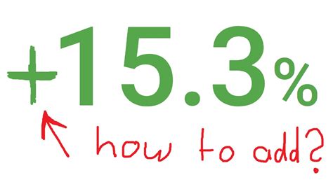 Stat Panel Leading On Relative Percentage Stat Panel Grafana Labs Community Forums