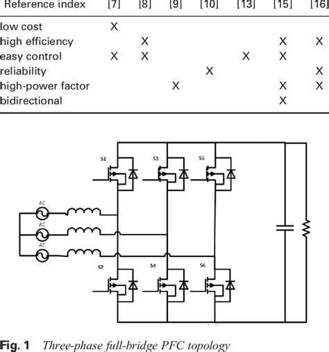 Comparison Of Different Pfc Topologies Download Table