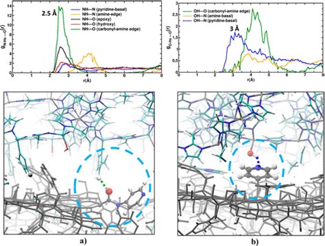 11 Radial Distribution Functions Plotted For Different Zif 84ampy Go