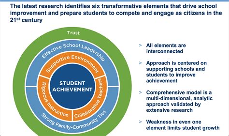 Capacity Framework Cite