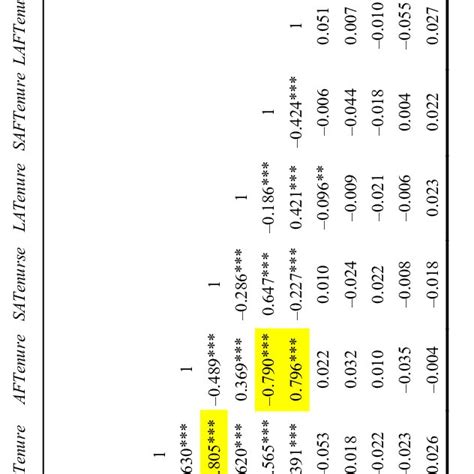 Correlation Matrix See Online Version For Colours Download