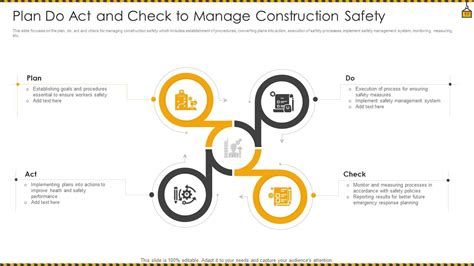 Top 10 Construction Safety Ppt Powerpoint Presentation Templates In 2026