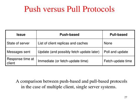 Ppt Replication And Fault Tolerant Powerpoint Presentation Free Download Id 4815007