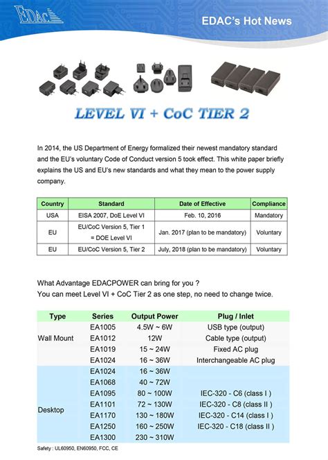 New Generation Green Adapter Level Vi And Coc Tier 2 Edac Power