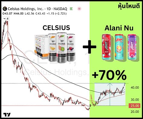 หุ้นไหนดี ชีวิตดีขึ้นเยอะเลยนะครับ หลังจาก Celsius ประกาศซื้อ Alani