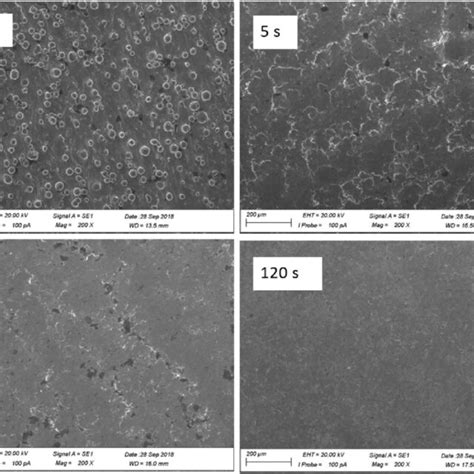 Effect Of Blasting Time To Surface Roughness 316l Download