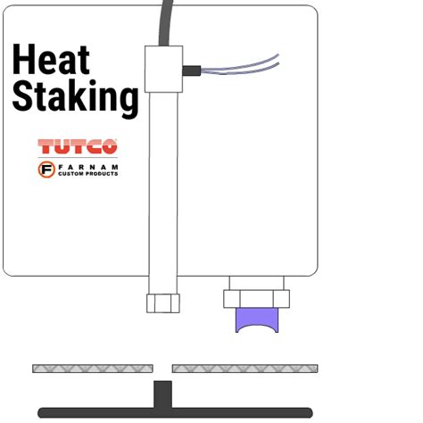 Precision Heat Staking Heaters Tutco Farnam