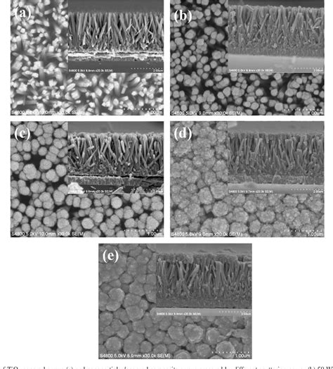 Figure 2 From Fabrication Of Tio 2 Nanoparticles Nanorod Composite