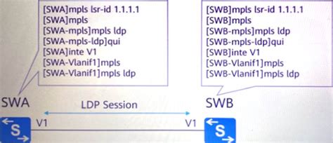 Real Hcip Datacom Advanced Routing And Switching Technology V10 Dumps