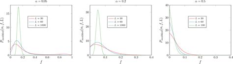 Figure 12 From Quantum Criticality Under Imperfect Teleportation Semantic Scholar